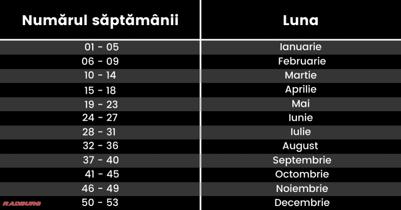 DOT-ul Anvelopei - Ce înseamnă și de ce este important - Radburg